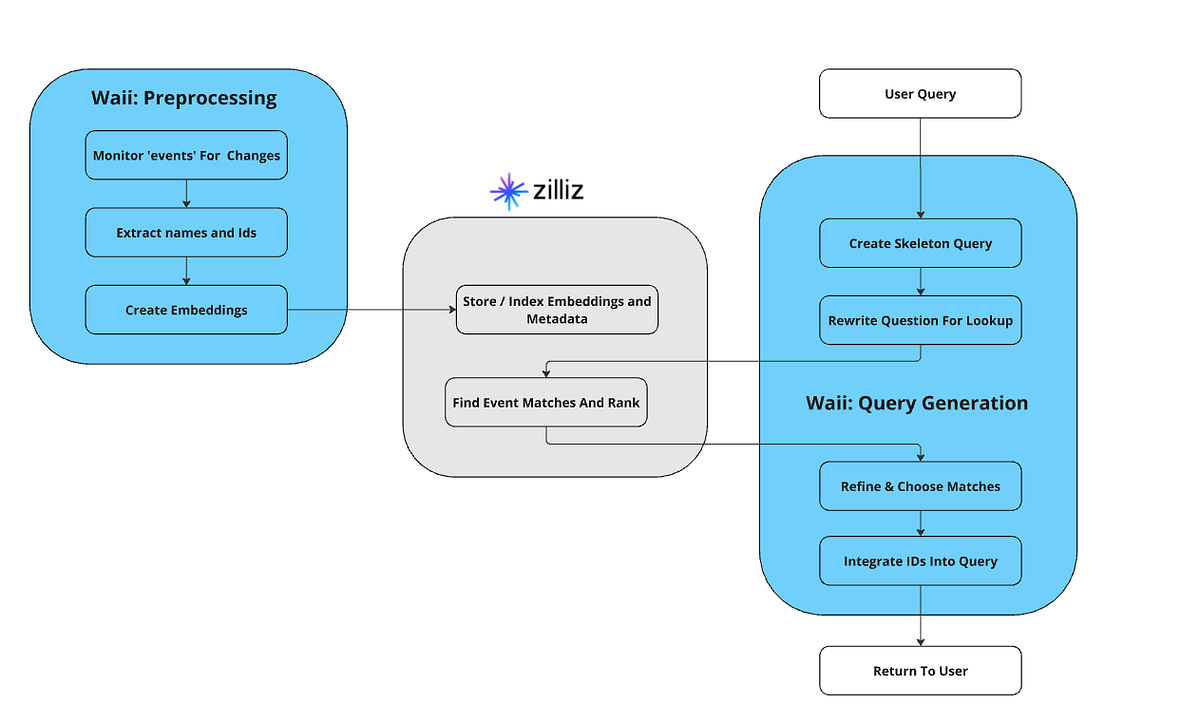 Tame High-Cardinality Categorical Data in Agentic SQL Generation with ...