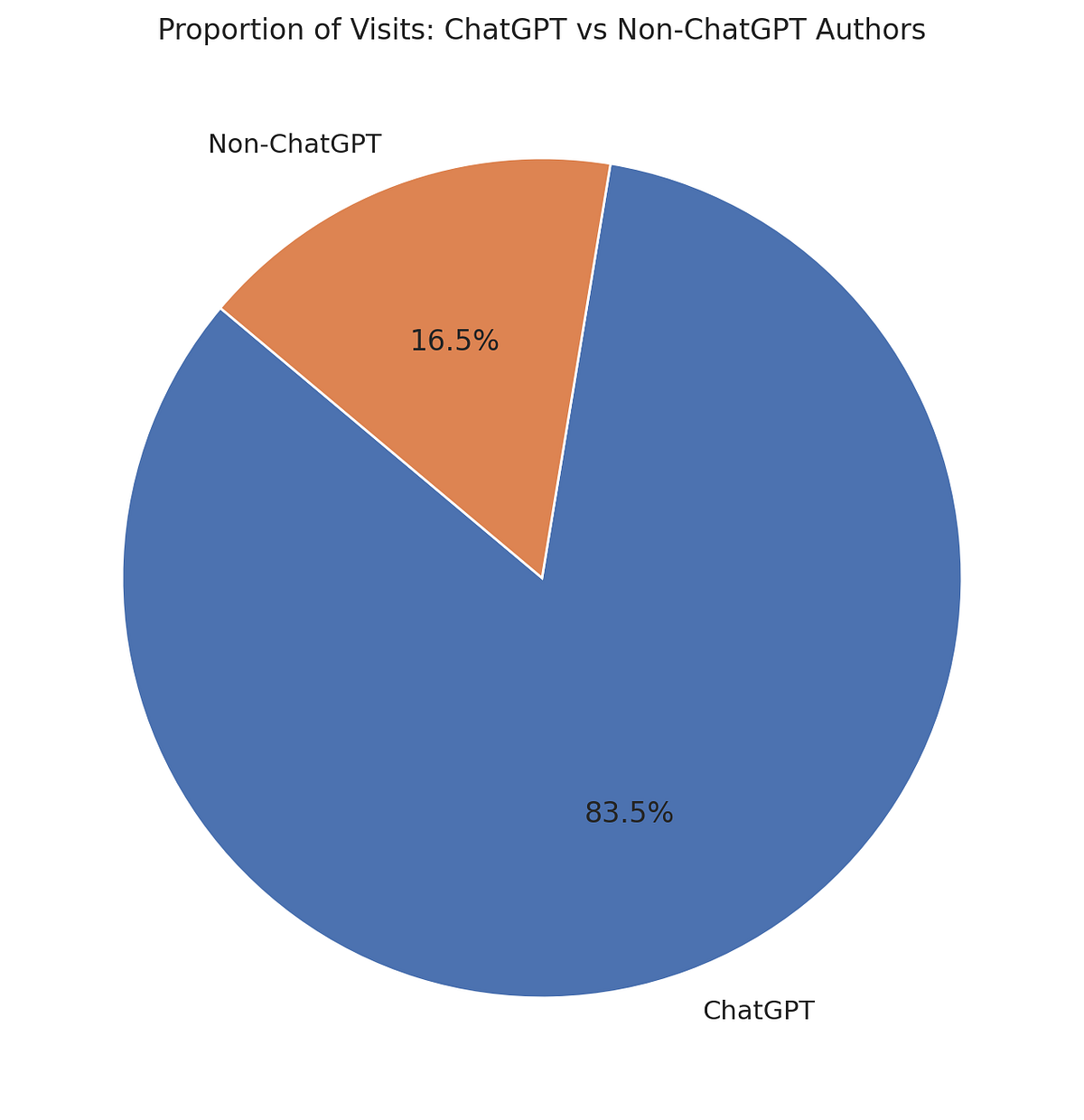 Unraveling the World of GPTs: A Data-Driven Insight and How GPTsdex Can Amplify Your GPT’s ...