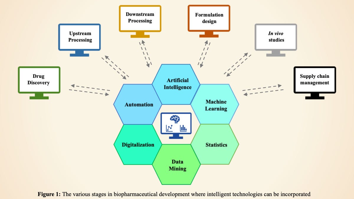 Intelligent Biopharmaceutical Production | by NanoReach | Medium