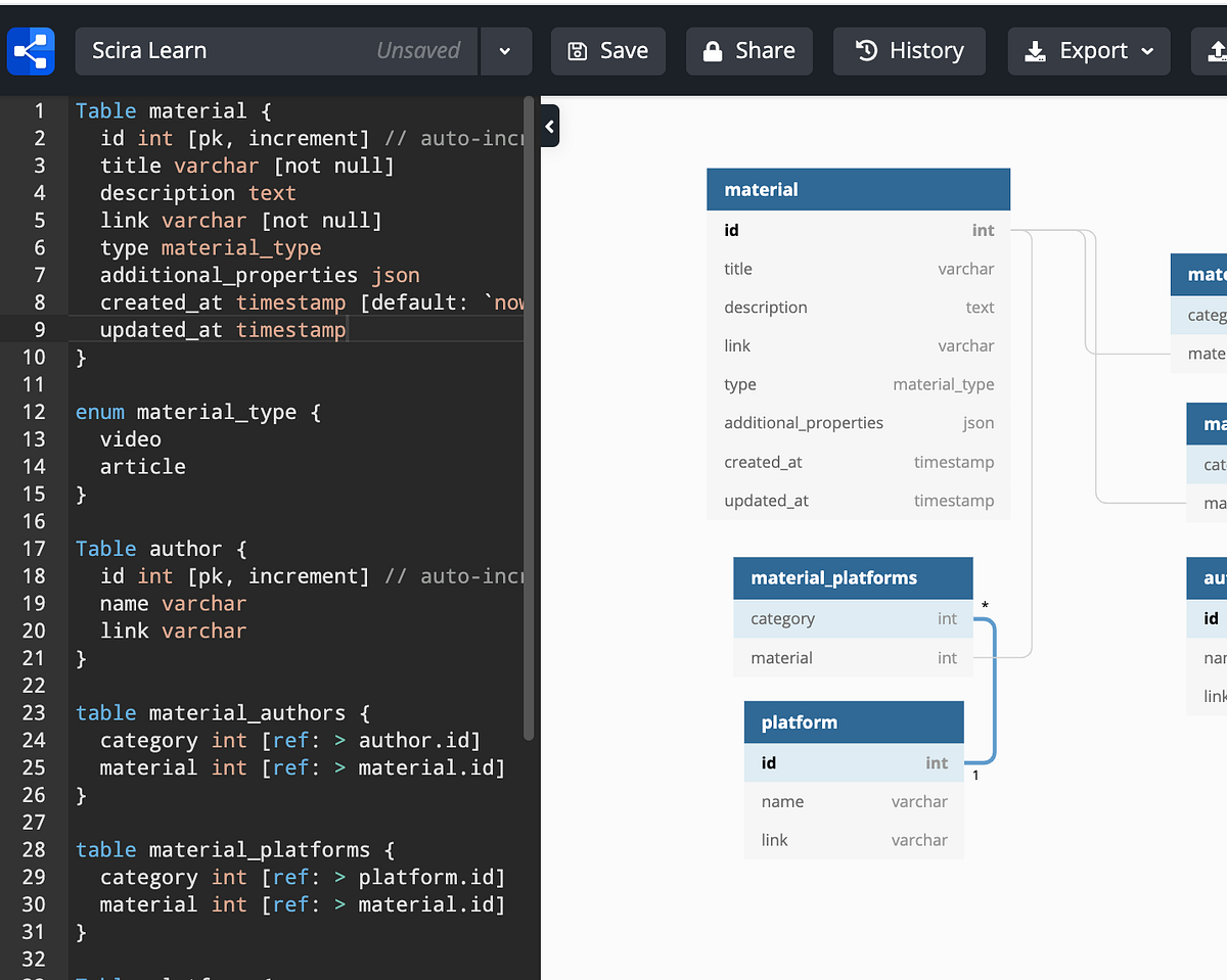 Code Generation: How to generate Pydantic & SQLAlchemy/GinoORM models from SQL DDL? | by Iuliia ...