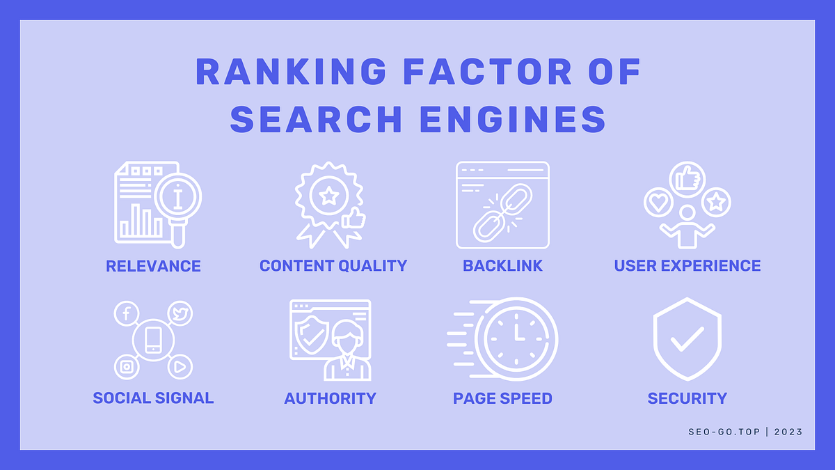 SEO stands for Search Engine Optimization. | by Teamcode | Medium