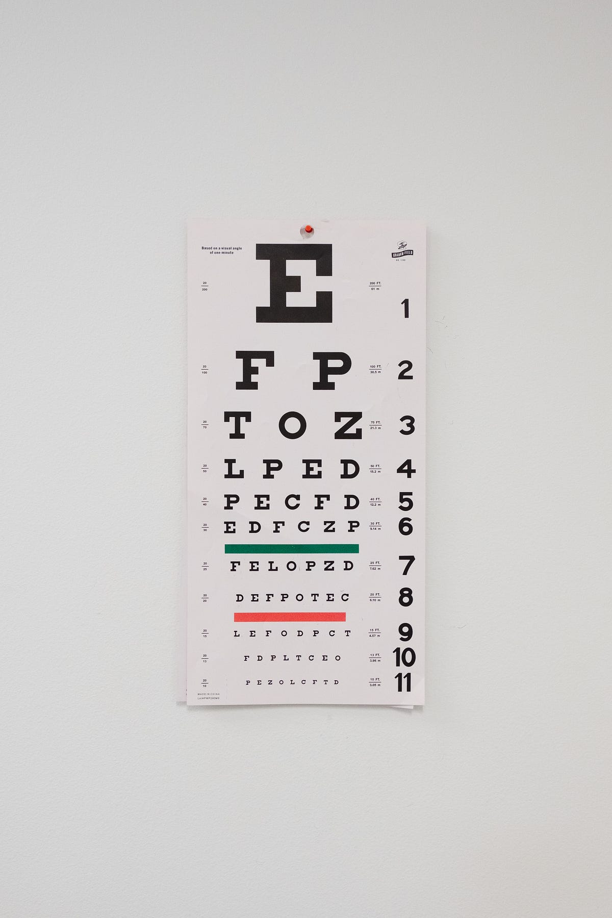 Best Practices For Optometry PracticesWhat You Need To Know | by ...