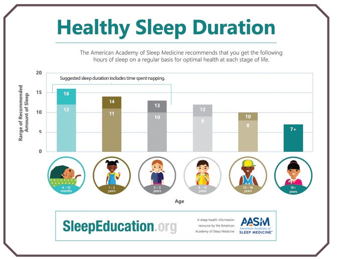 Sleep Disorders Prevention: Strategies for Restful Nights | by Adnan ...