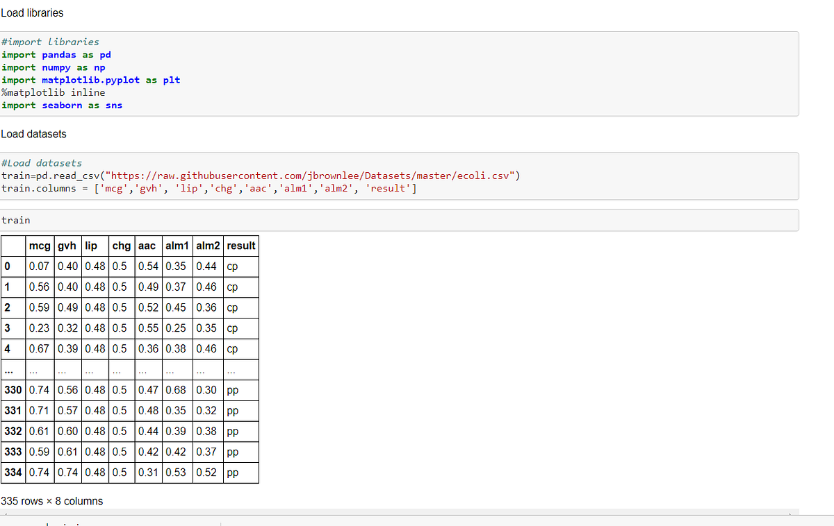 A comparison of sklearn and statsmodel’s multivariate logistic regression functions | by Crystal ...