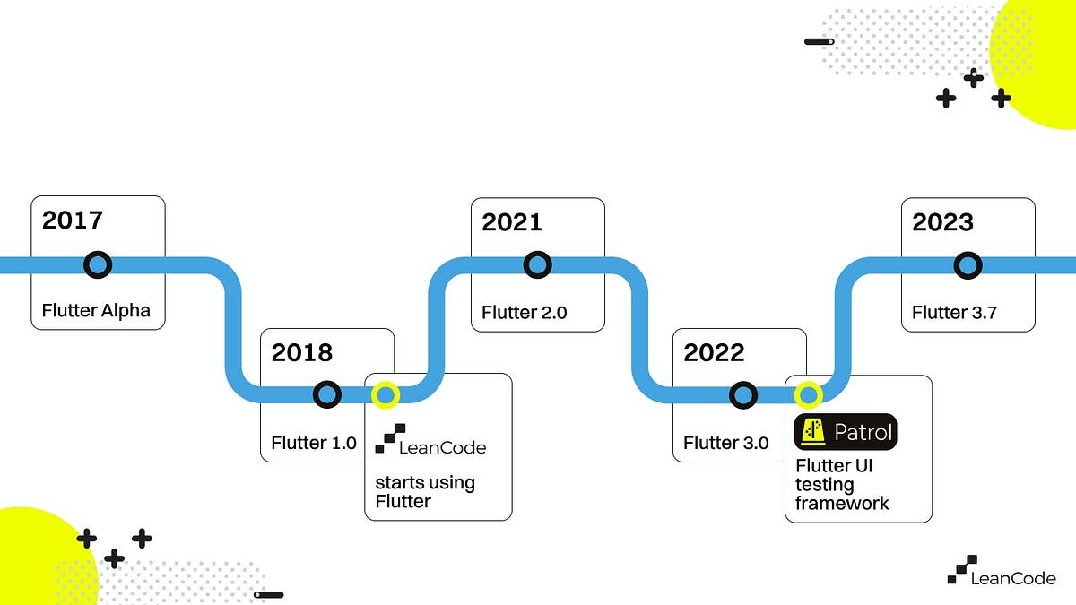 Is Flutter Good for App Development? | by Sophia Smith | Medium
