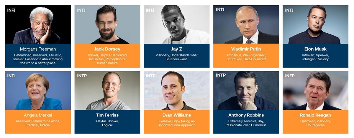 Predicting the Myers-Briggs Type Indicator (MBTI) of Celebrities Based ...