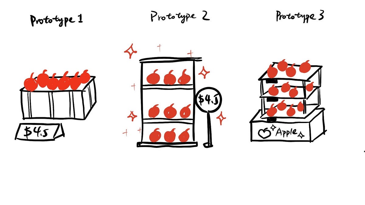 What is a design decision?. — A design profile framework | by Inken ...