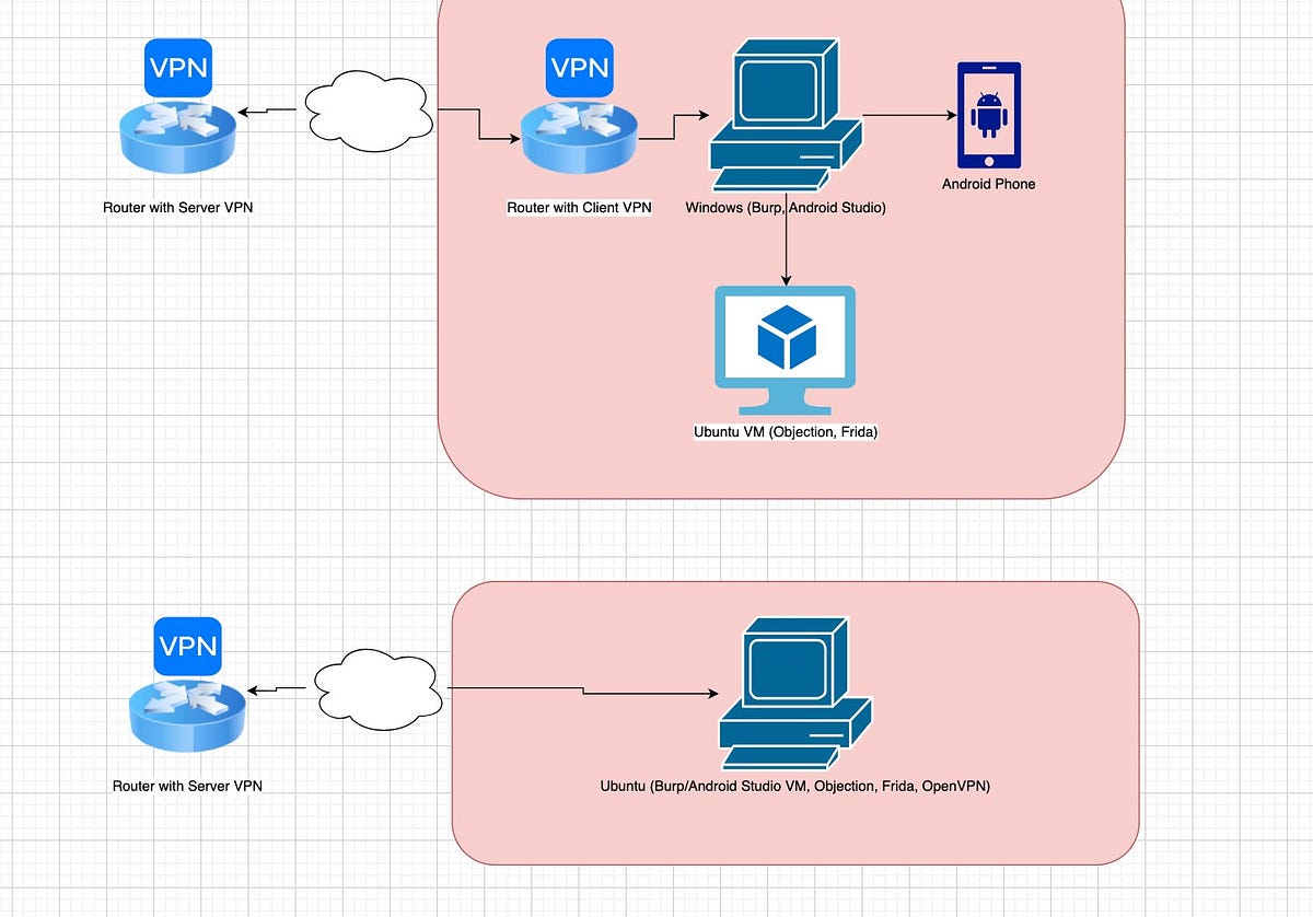 Android Pentest 0x00 — Introduction and Lab Setup | by IWINILOSE ...