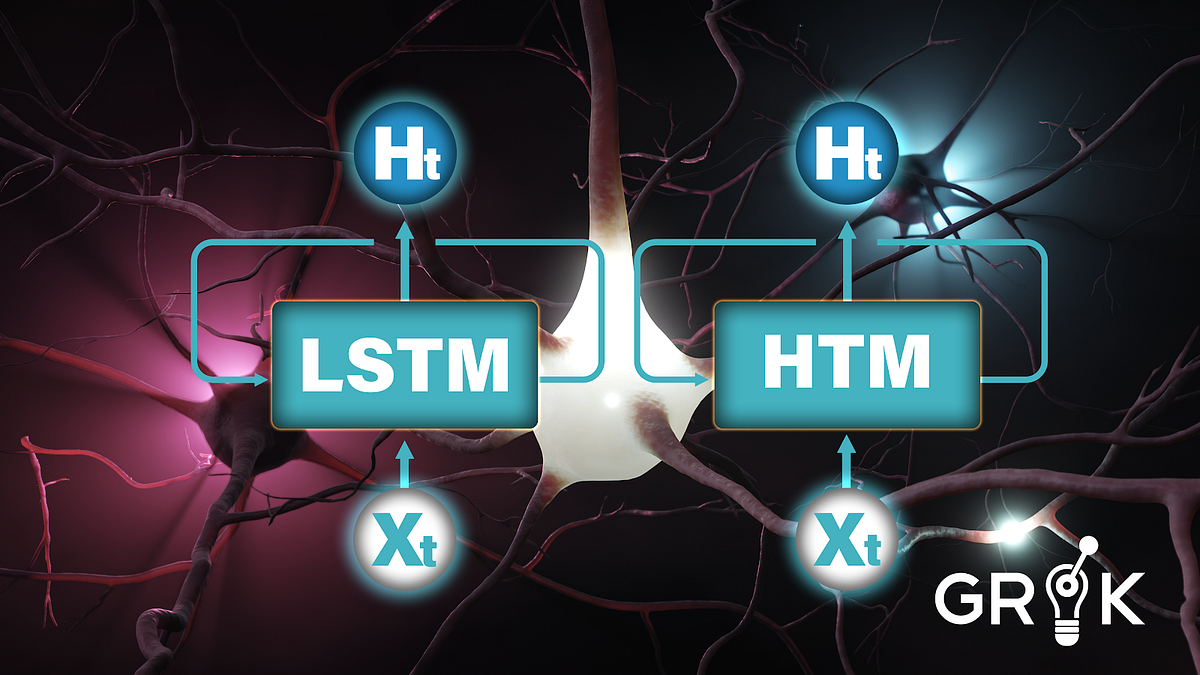 The Hierarchical Temporal Memory (HTM) Algorithm | by Casey Kindiger | Medium