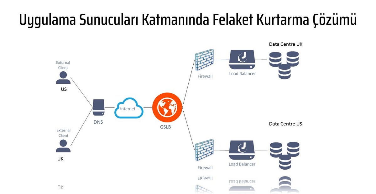 “Disaster Recovery Solution” Written by Fevzi Korkutata, Volthread CTO - Volthread Technology