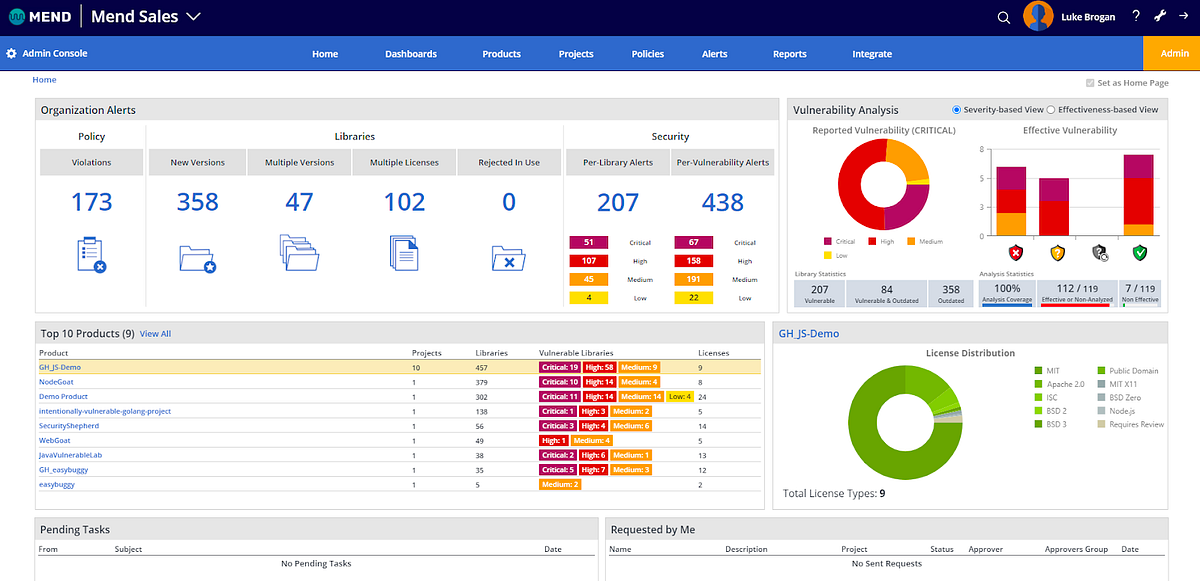 Top 10 Software Composition Analysis (SCA) Tools for DevSecOps | by ...