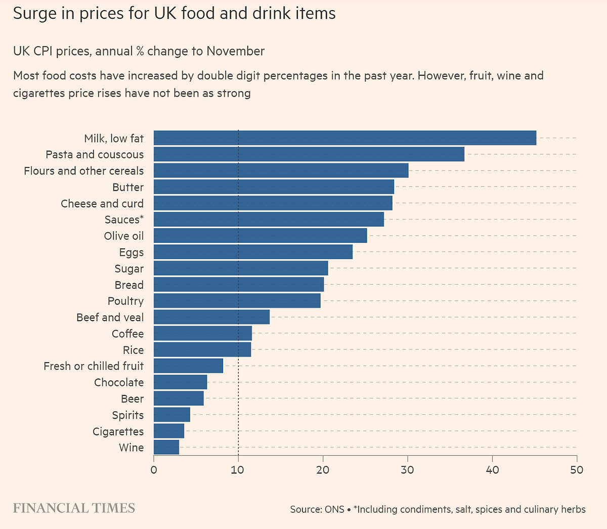 Food Price Inflation — and the Power of Supermarket Oligopolies. | by ...