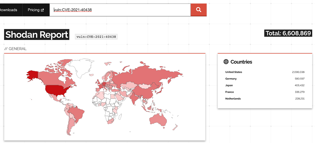 Advanced Shodan Use for Tracking Down Vulnerable Components | by Ofrio ...