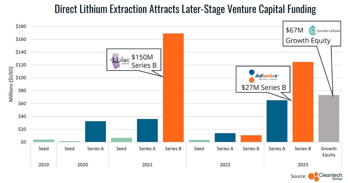 Direct Lithium Extraction: Is Lithium from Brine the New Oil? | by ...