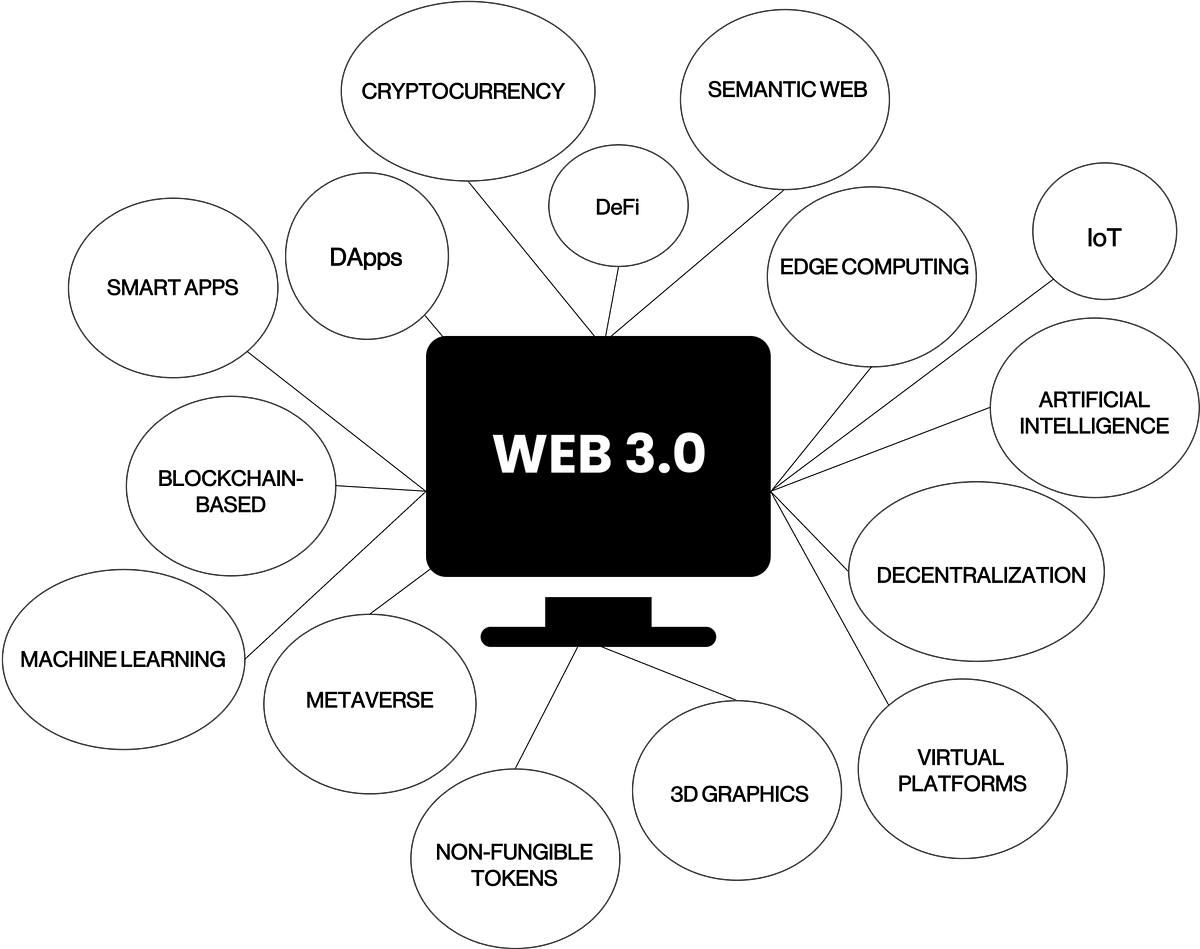 The Key Trends of Web3 from a Statistical Perspective in 2023 | by ...