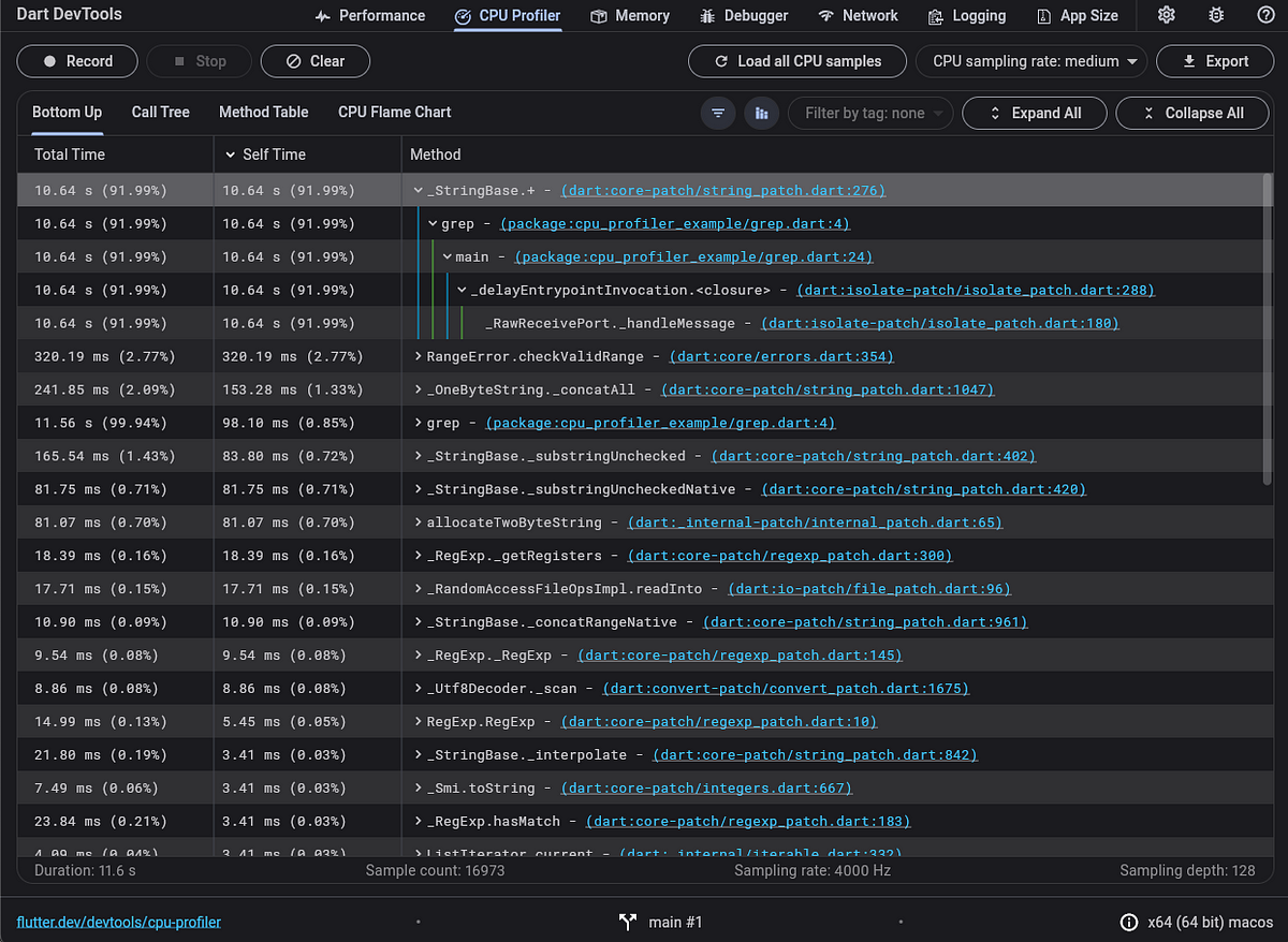 Dart Devtools Analyzing Application Performance With The Cpu Profiler By Ben Konyi Dart
