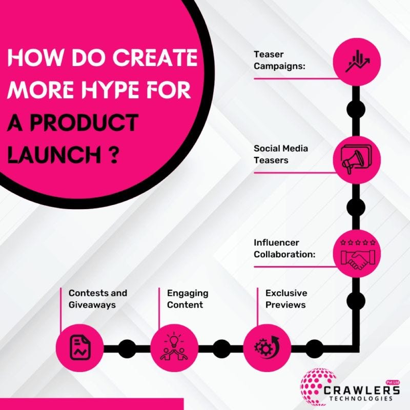 How to Create Hype for a Product: Proven Strategies to Succeed | by ...