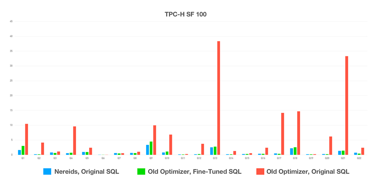 Apache Doris 2.0 Beta Now Available: Faster, Stabler, and More ...