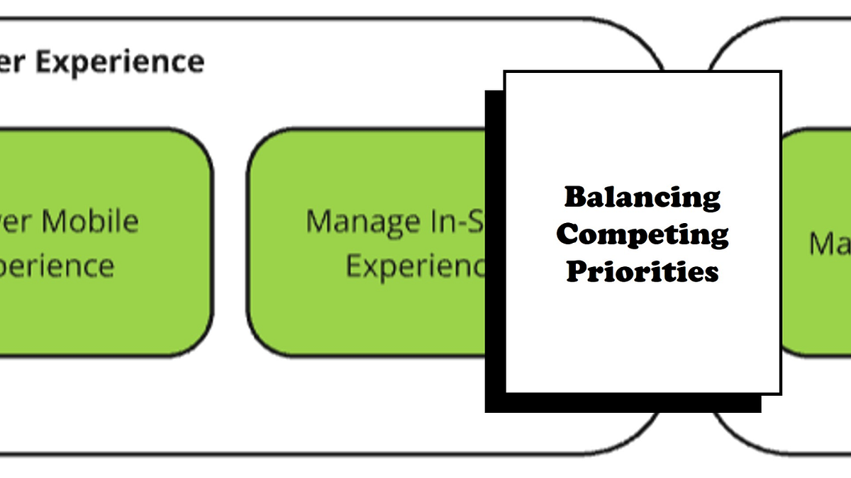 Using Capability-Based Planning to Balance Competing Priorities | by ...