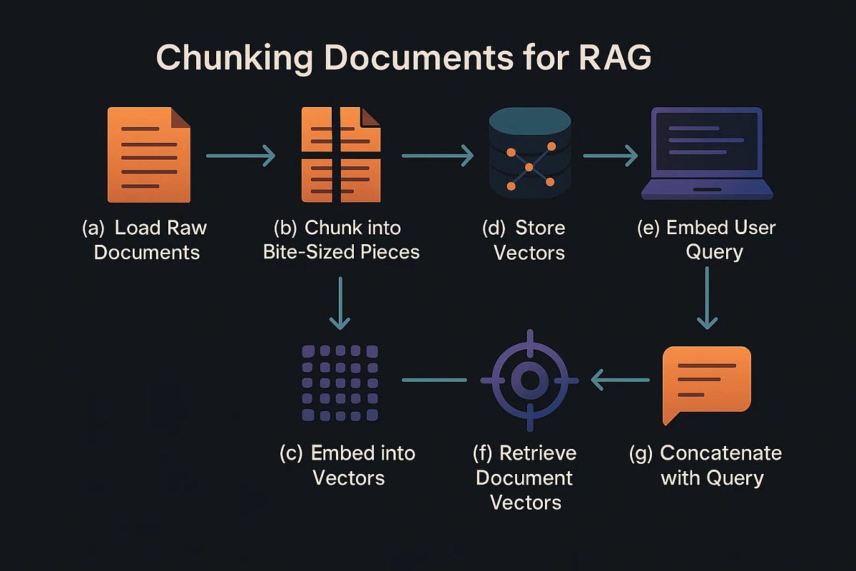 Building A Retrieval Augmented Generation Rag Pipeline In Python By 8427