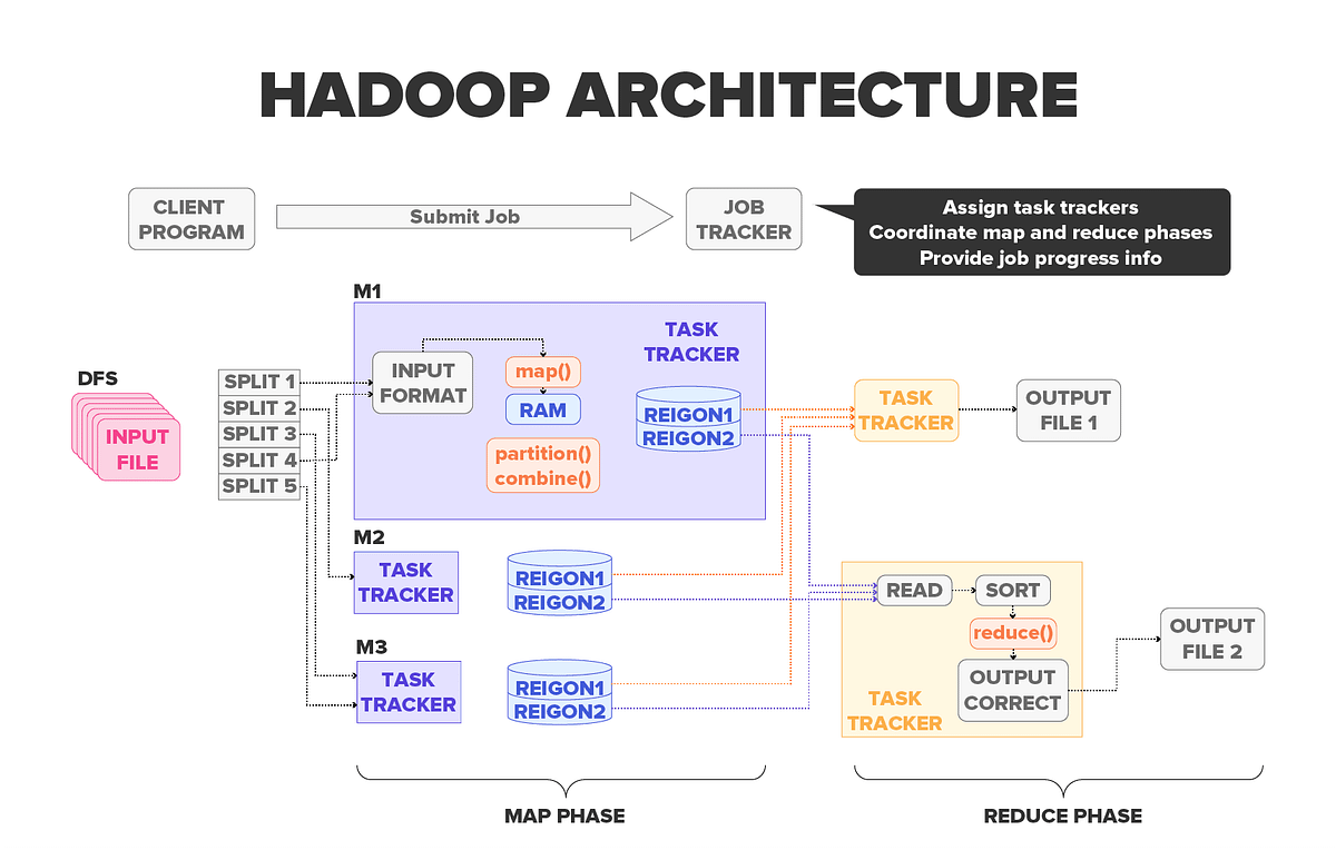Deciphering HDFS: Delving into the Architecture and Core Components of ...