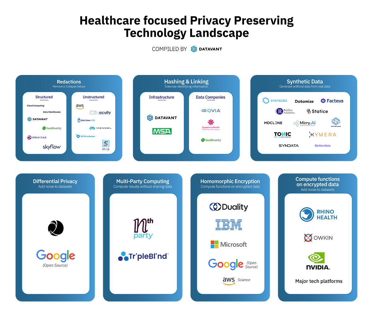 An Overview of Approaches to Privacy-Preserving Data Sharing | by ...