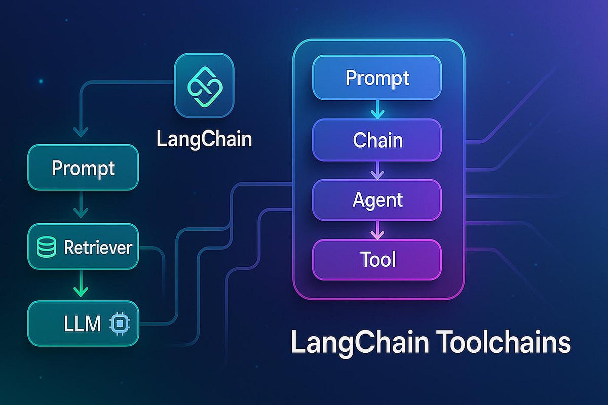 LangChain Deep Dive: Buiding Modular LLM Applications with Python | by ...