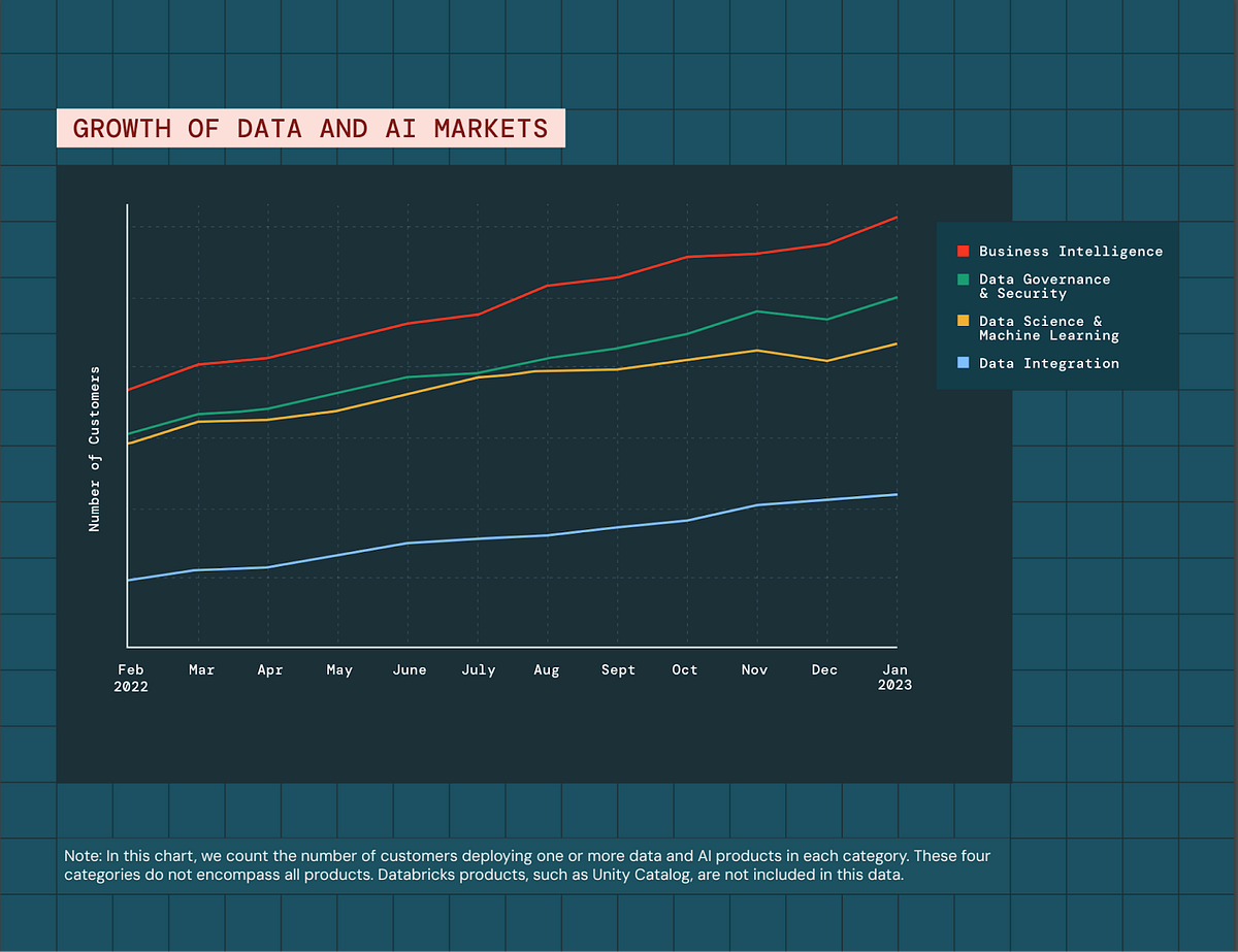 Adopting Power BI semantic models on Databricks SQL | by Andrey Mirskiy ...