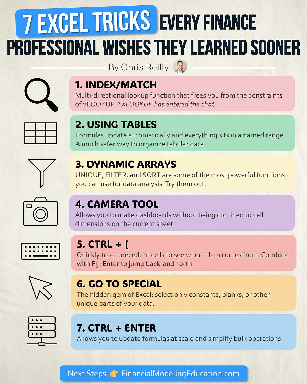 7 Excel Tricks Everyone Wishes They Learned Sooner… | by Chris Reilly ...