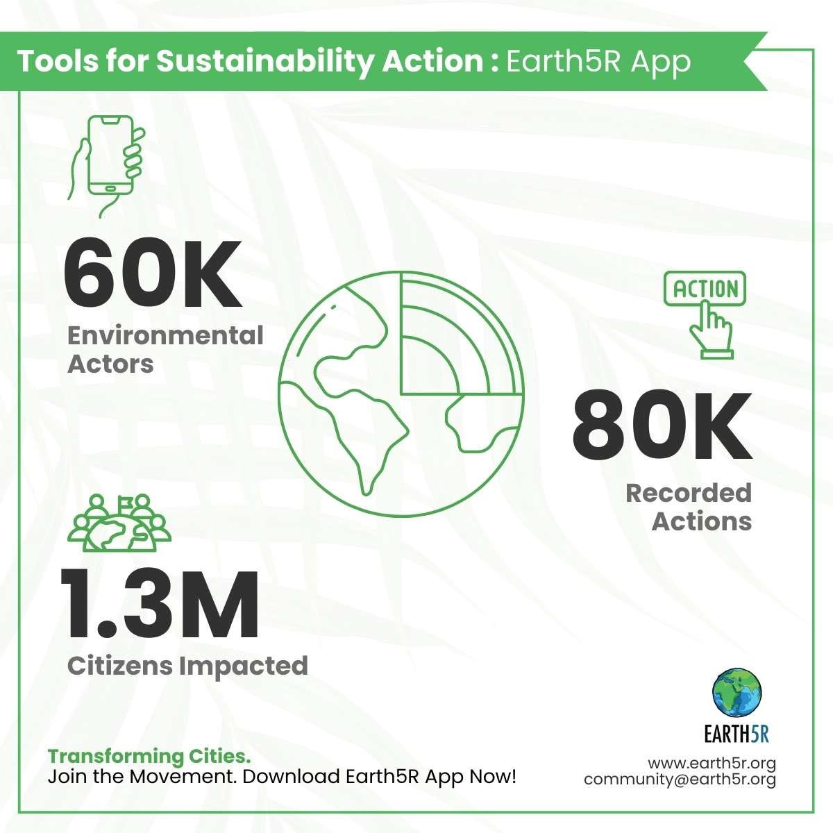 ESG & CSR Case Study: Powai Lake Cleanup and Waste Segregation Program by Earth5R | by Bikash ...