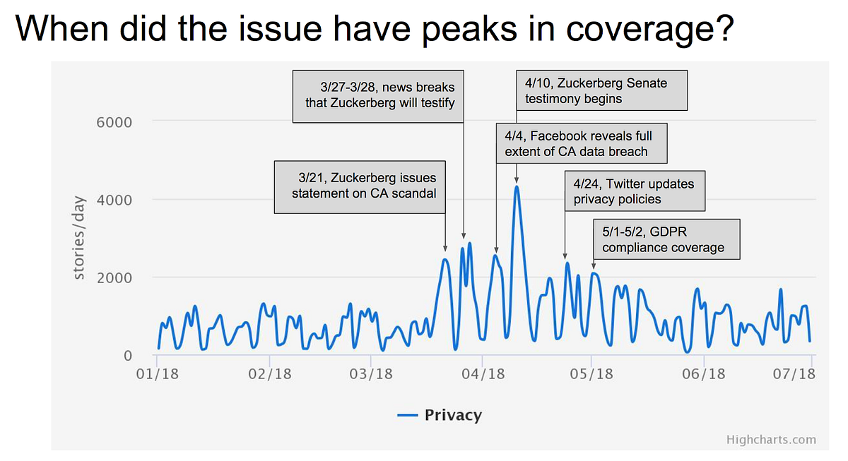 Humanizing the Narrative Around Privacy | by Brian Wesolowski | Humanizing Privacy | Medium