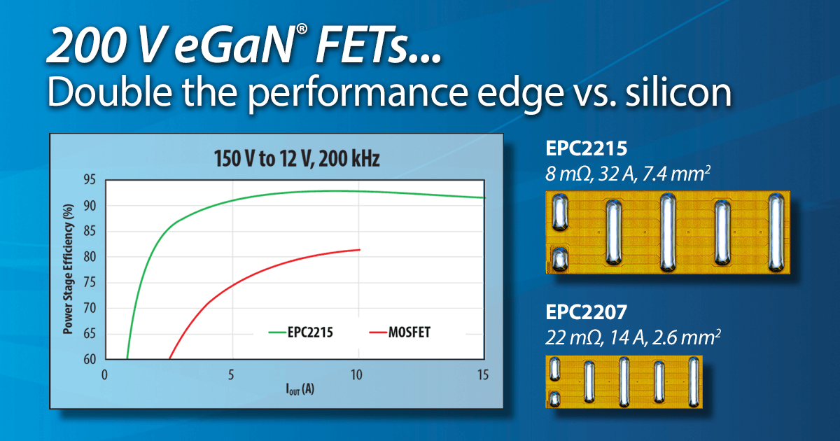 New 200 V eGaN® Devices Double the Performance Edge Over the Aging ...