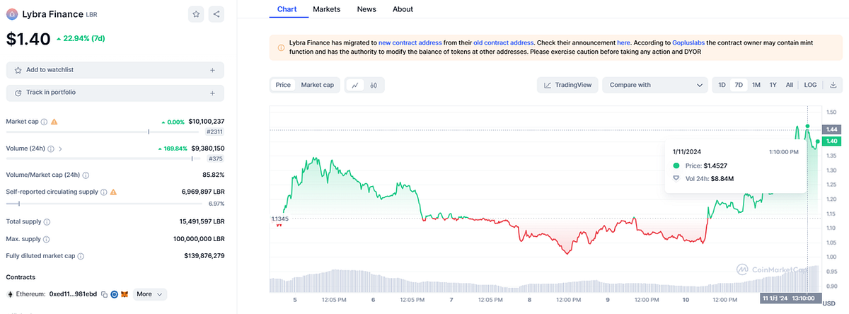 Supporting users to stake ETH or LST for minting algorithmic ...