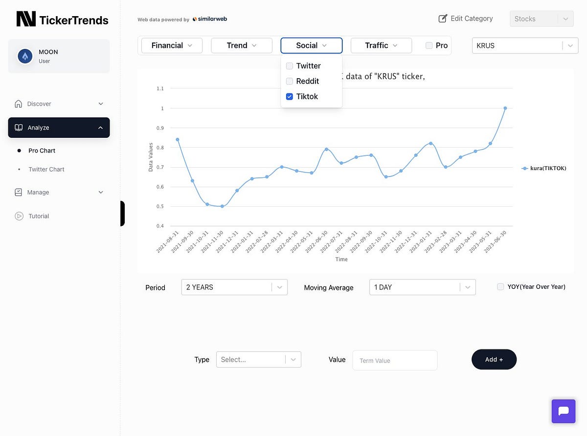 TickerTrends Terminal V2.0 Update | TickerTrends.io | by TickerTrends | Medium