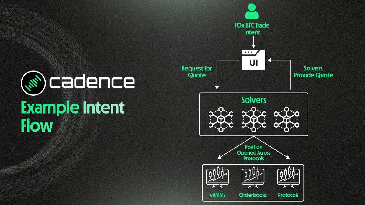 From Chaos to Clarity: Unveiling Cadence Protocol’s Alpha-Stage ...