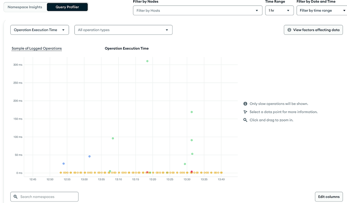 Your Guide to Diagnose Slow Queries in MongoDB | MongoDB