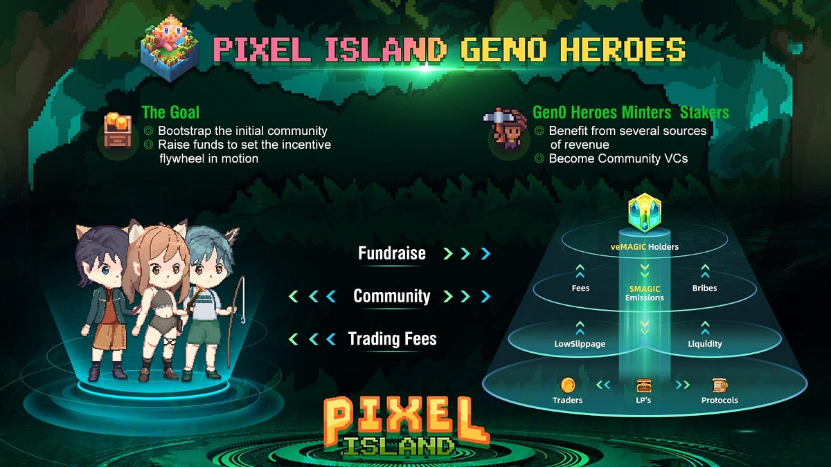 Simulations: Case study of Gen0 Heroes Return Profiles | by Pixelisland ...