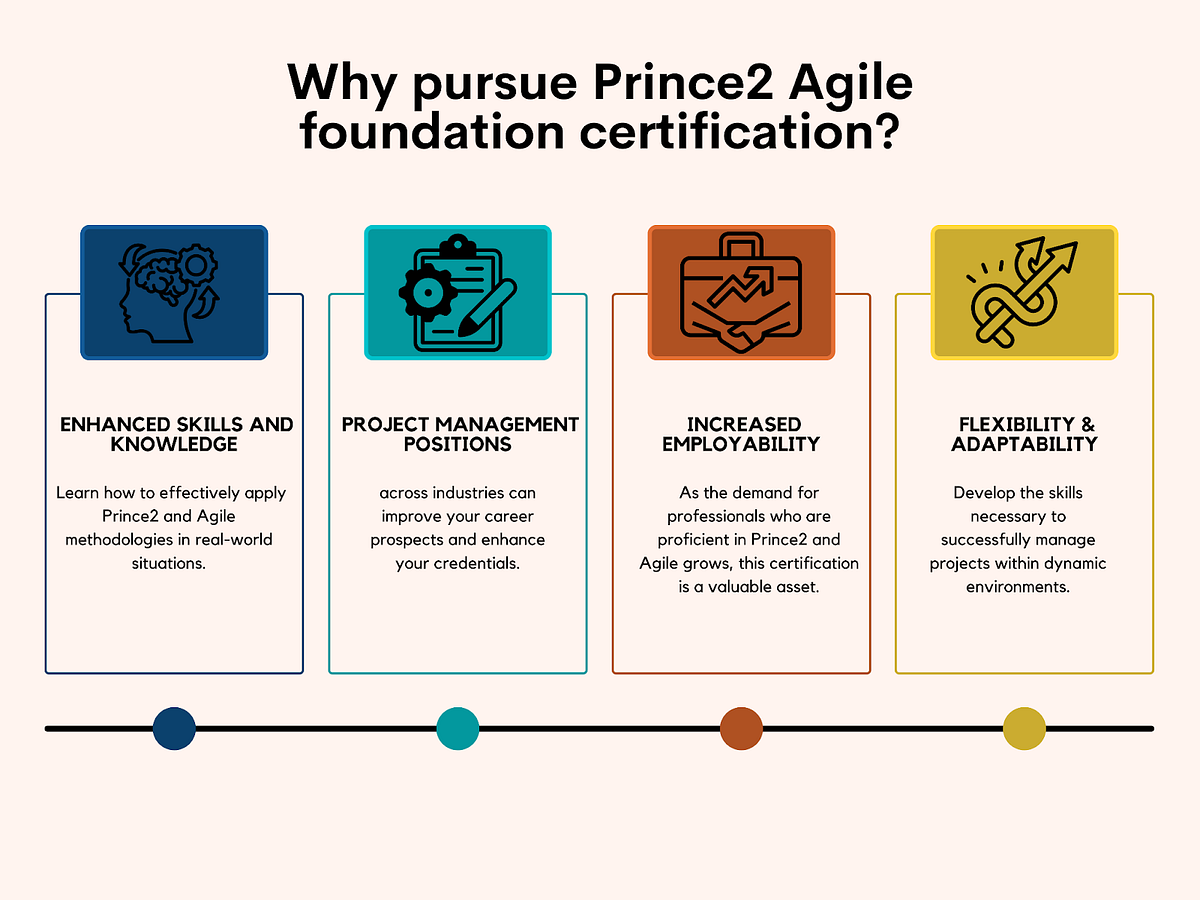 Prince2 Agile Foundation — The Ultimate Guide for Prince2 Agile Certification | by Harshit Rawat ...