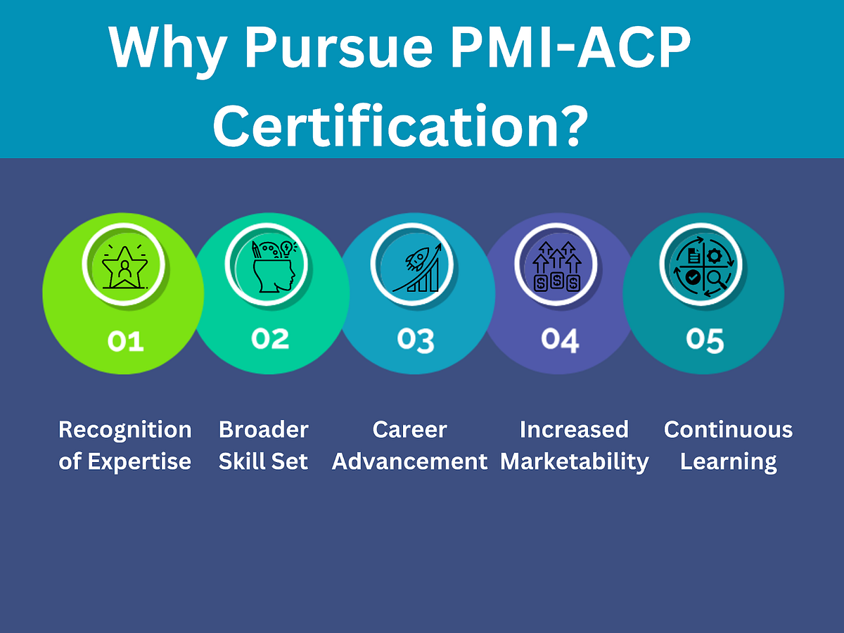 PMI-ACP Certification Unveiled: Your Gateway to Agile Proficiency | by ...