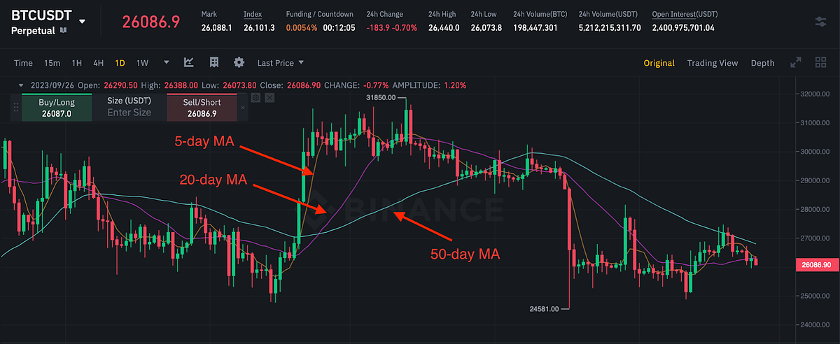 Die besten Indikatoren auf Binance | by Ernestosee | Apr, 2024 | Medium
