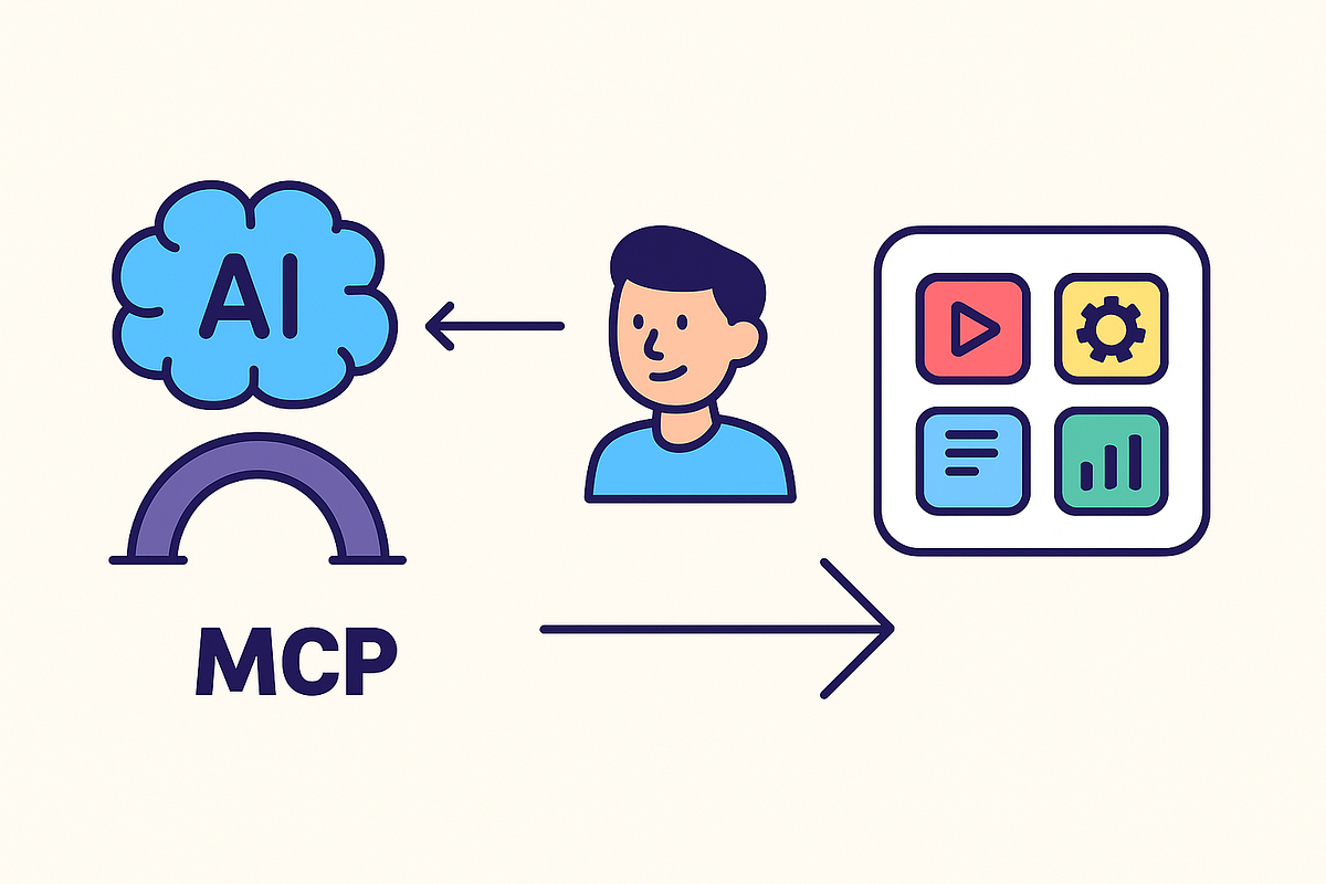 MCP Server: The Bridge Between AI and the Real World | by Shilpe Saxena ...