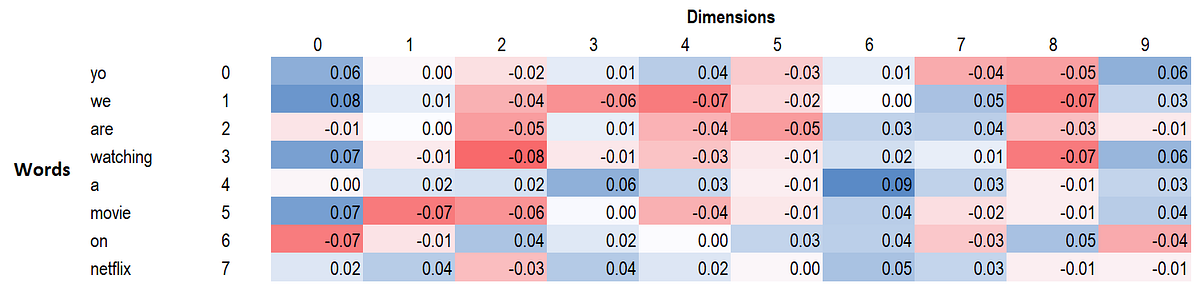 Spam Predictor Using Convolutional Neural Networks and Flask | by Dave Lorenz | TDS Archive | Medium