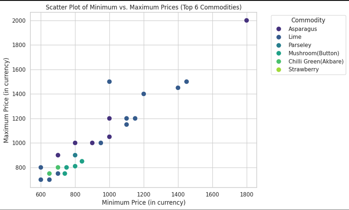 Starting with EDA. EDA also known as Exploratory Data… | by Shambhavi ...