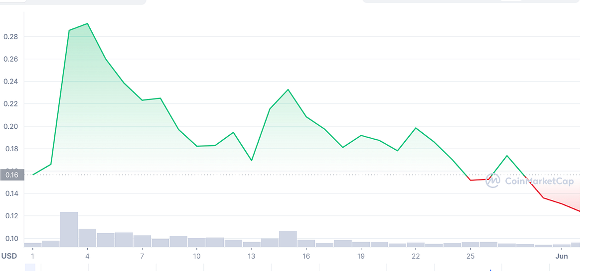 Base Protocol’s Next Generation Launchpad | by Base Protocol | Medium