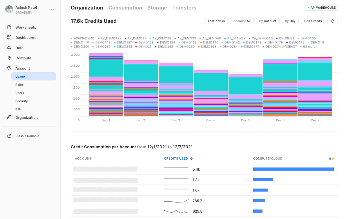 Monitoring your Snowflake Organization with Snowsight | by Ashish Patel ...