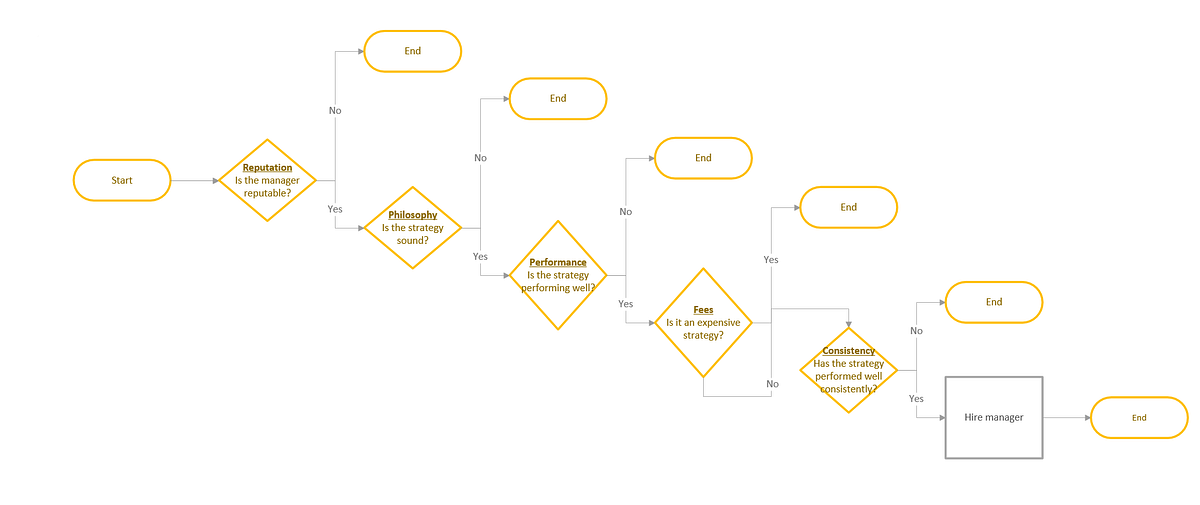 5 Active Management Filters. The 5 filters I would consider include ...