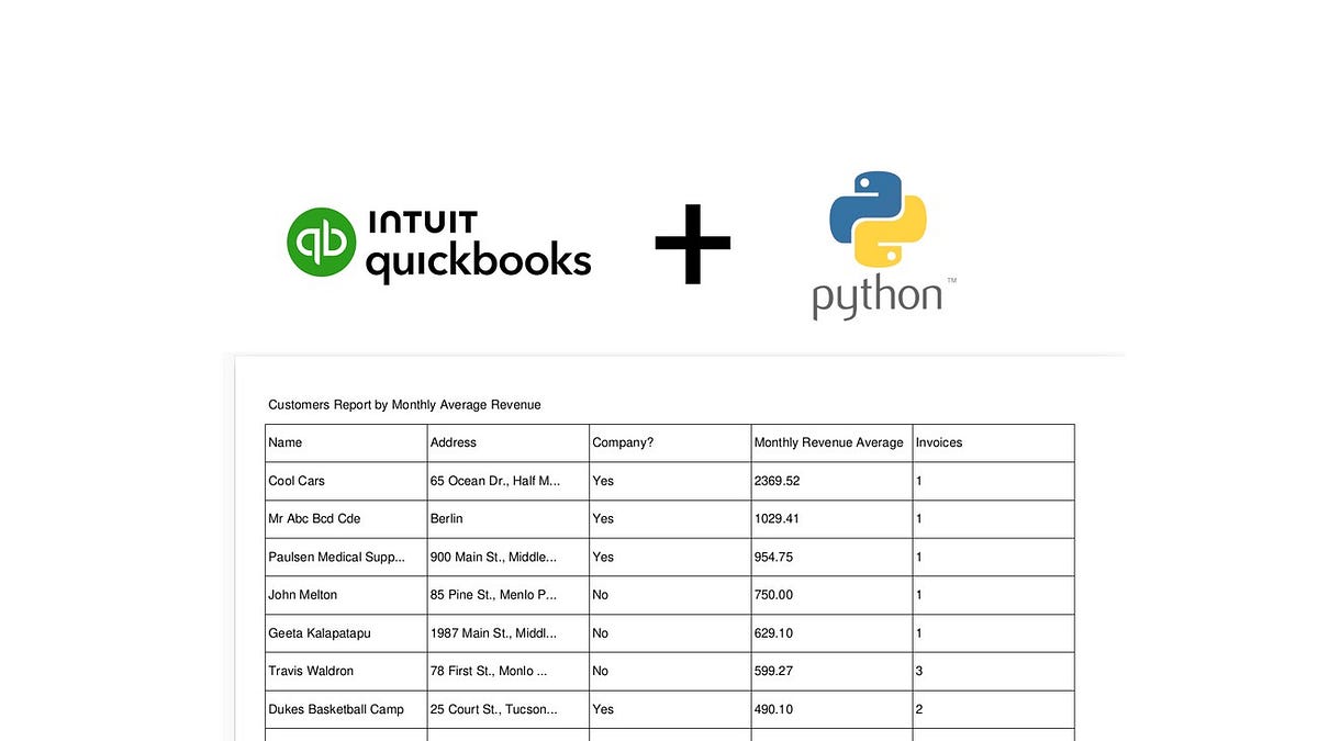 Building Custom Features Leveraging QuickBooks Data via API Integration | by Emir Alicic | Medium