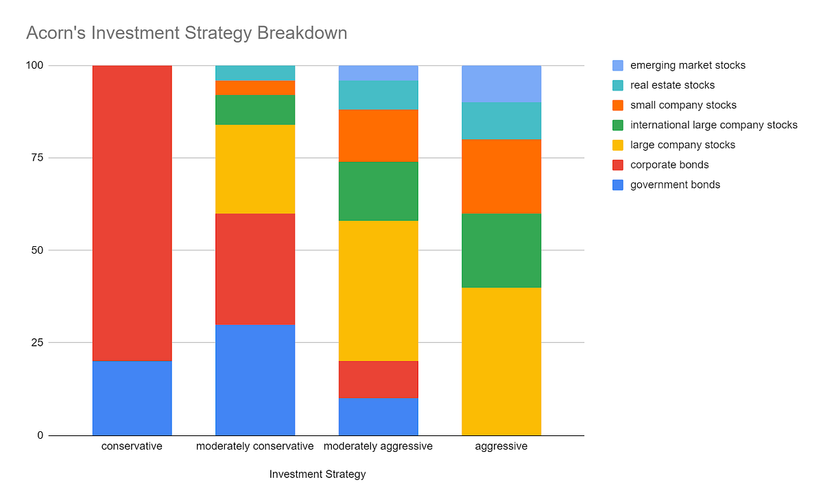 Finance Fridays - Investing Styles Visualised | Reality Cheque