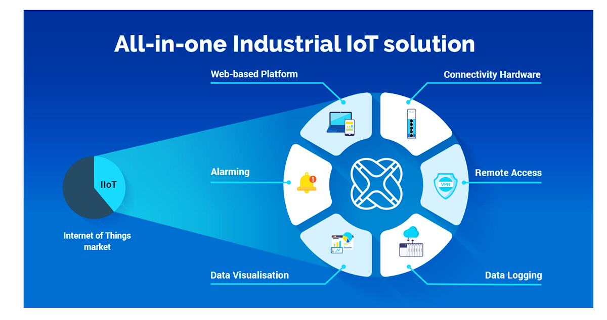 Industrial IoT Solutions: Top 10 IIoT Applications | by 7Devs | Nerd ...