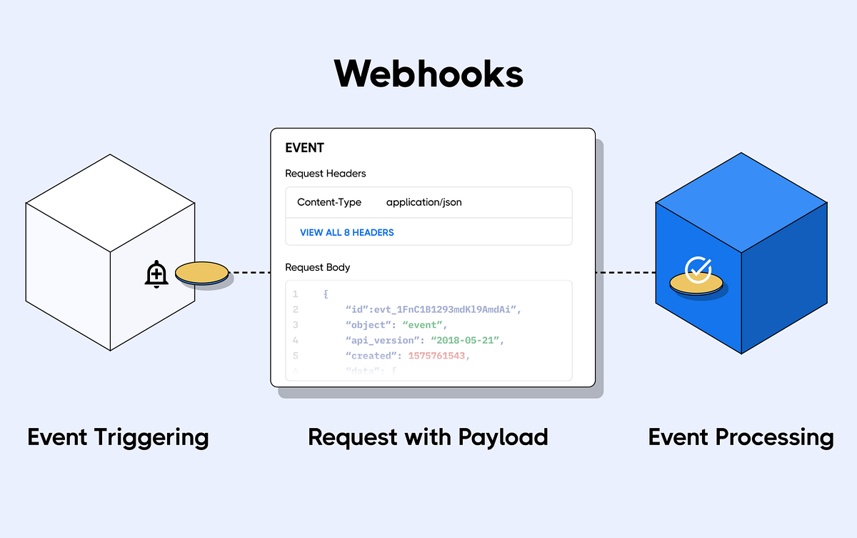 The Difference Between Validating and Mutating Webhooks | by ...